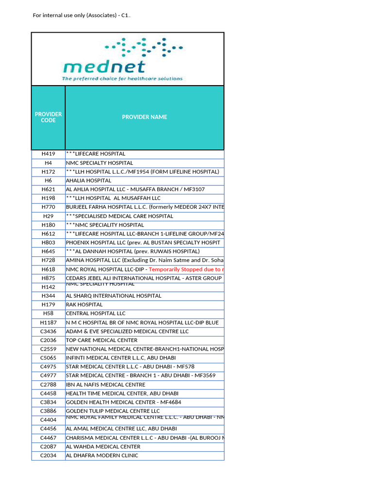 Network List AUGUST 2024 | PDF