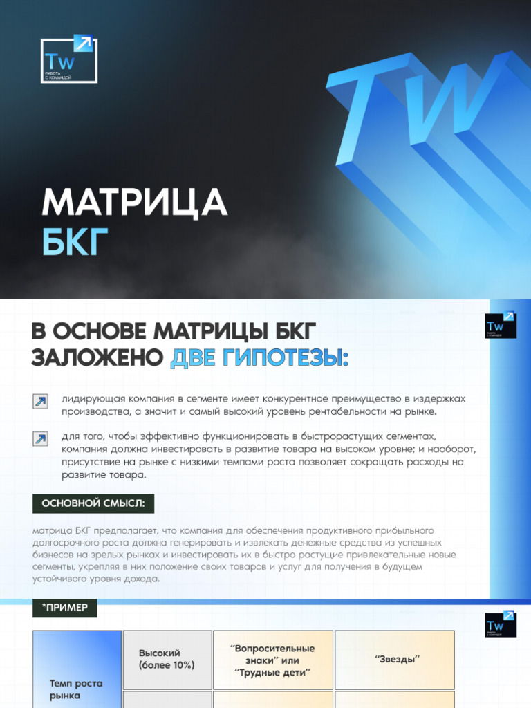 Matritsa BKG | PDF