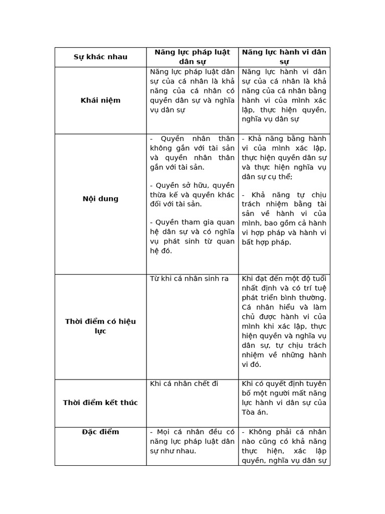 Bui Dinh Huy - 2211147 | PDF