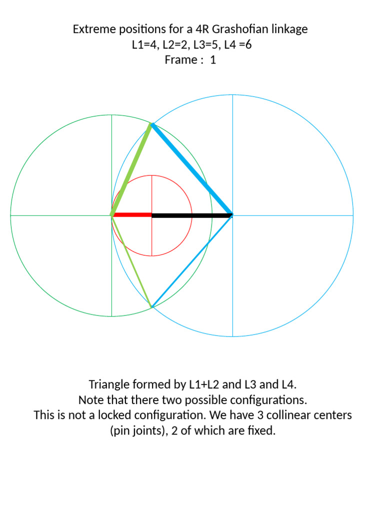 Extreme Configurations 4R Crank Rocker | PDF | Mechanics | Kinematics