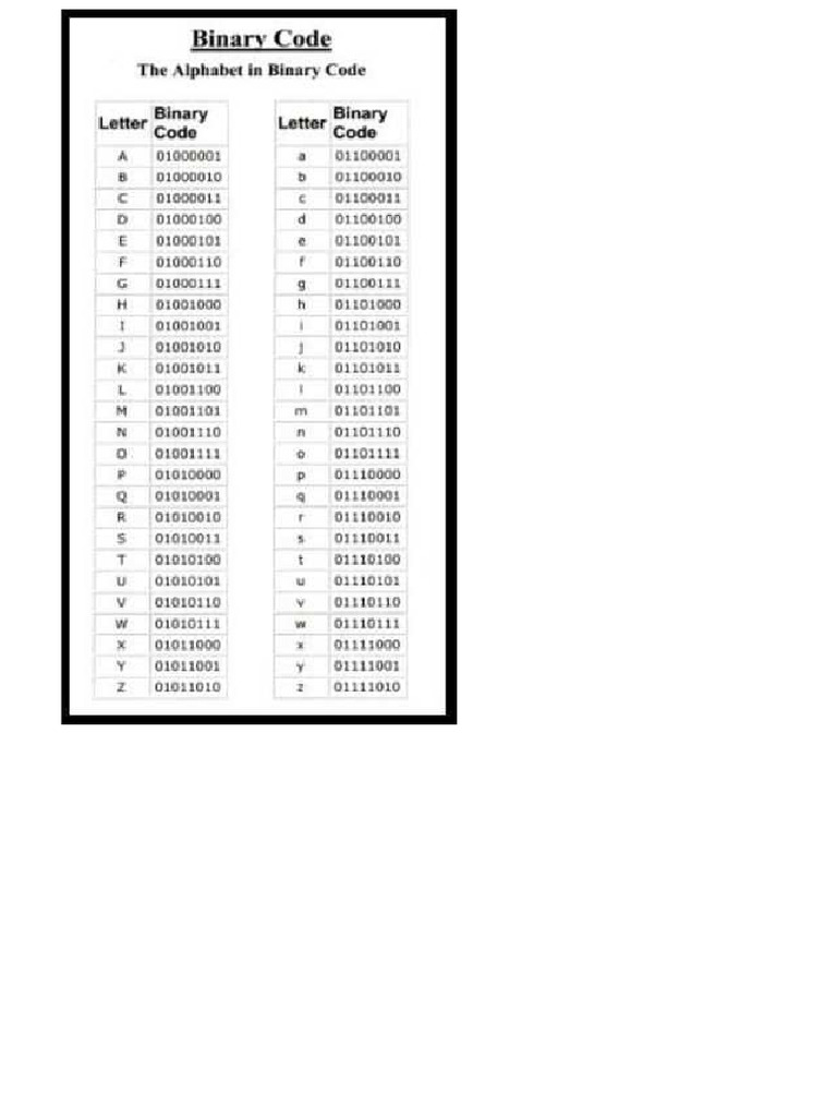 Alphabet en Code Binaire | PDF