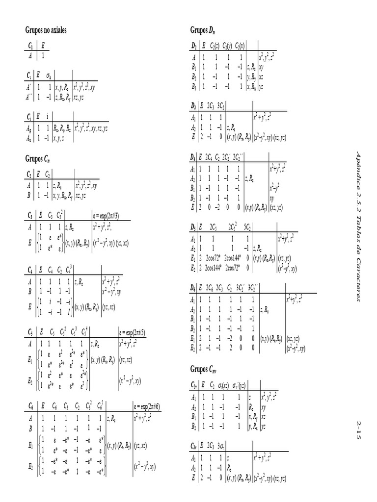 Tabla de Caracteres | PDF