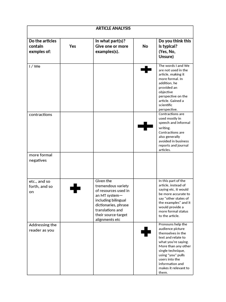 Article Analysis Form | PDF