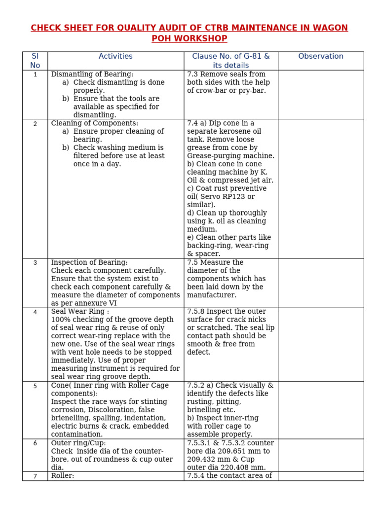 Check Sheet For Quality Audit of CTRB Maintenance in Wagon Poh Workshop ...