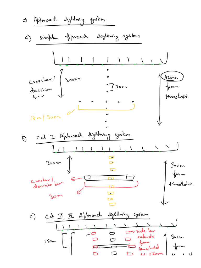 Approach Lightning System | PDF