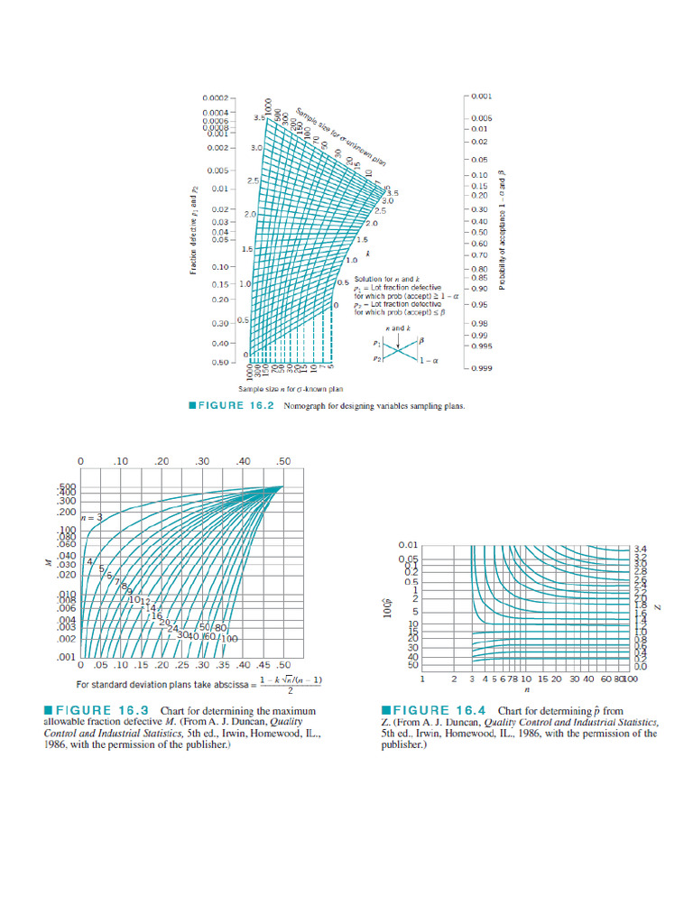 Variable Acceptance Tables | PDF
