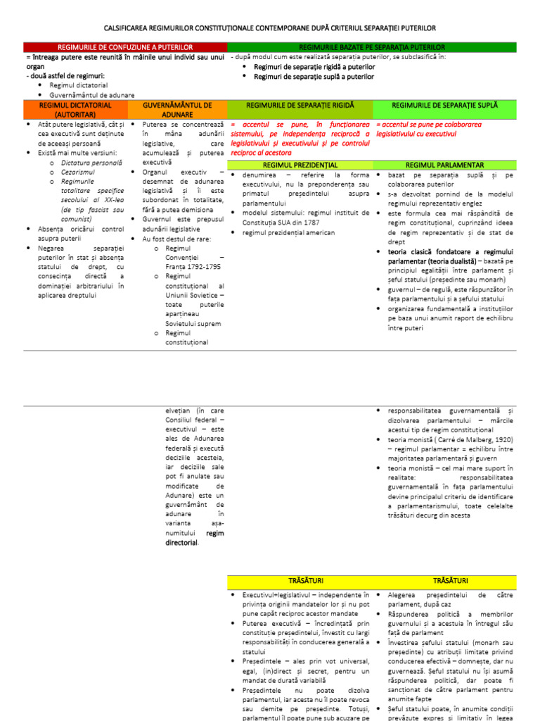 Clasificarea Regimurilor Constituè Ionale Contemporane Dupä Criteriul ...