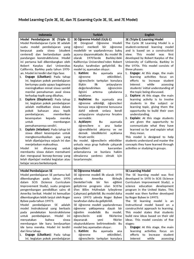 Model Pembelajaran 3E, 5E, 7E | PDF
