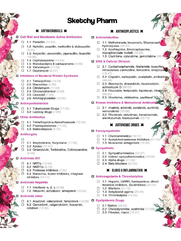 Pharma Checklist Sketchy | PDF