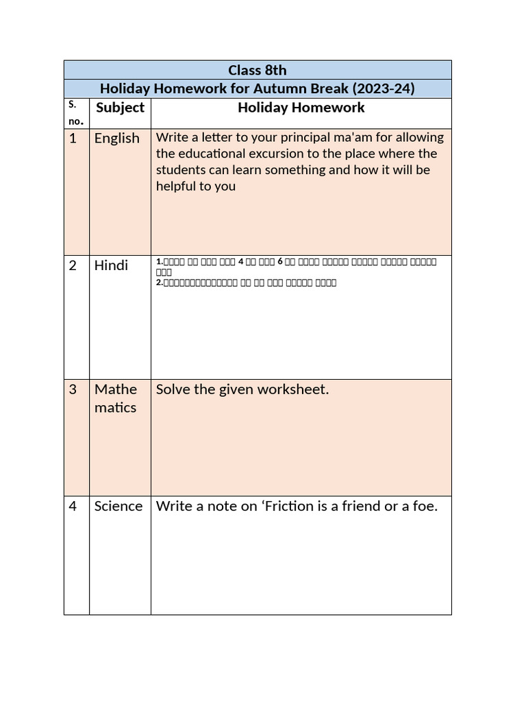 Class 8th Holiday Homework (All Subjects) | PDF