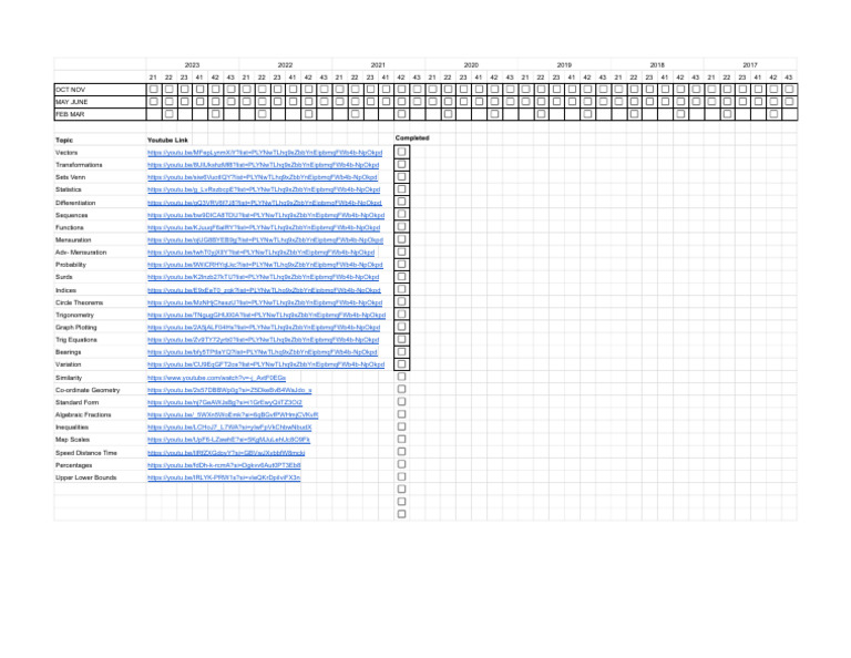 iGCSE Maths Past Paper Checklist - Mathematics | PDF