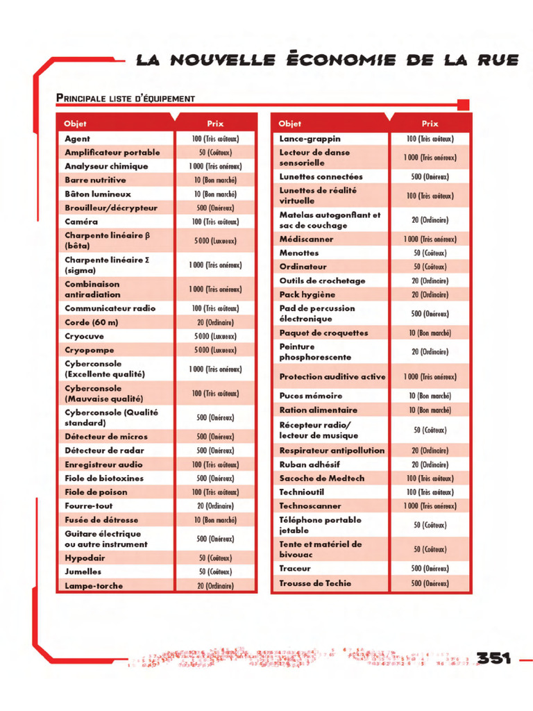 Materiel | PDF