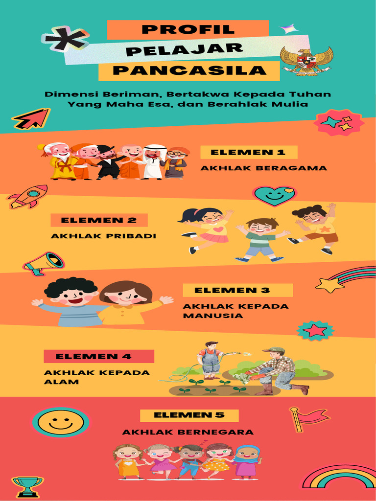 Poster Profil Pelajar Pancasila | PDF