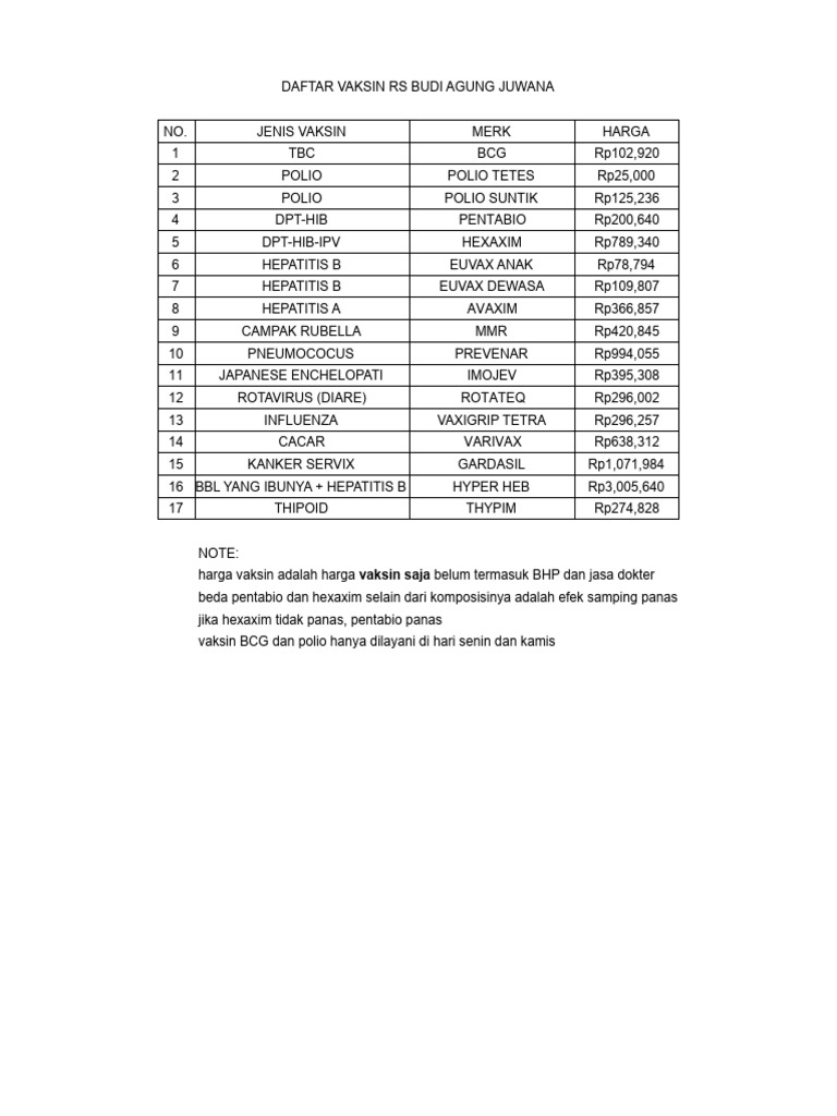 DAFTAR VAKSIN RSBA - Sheet1 | PDF
