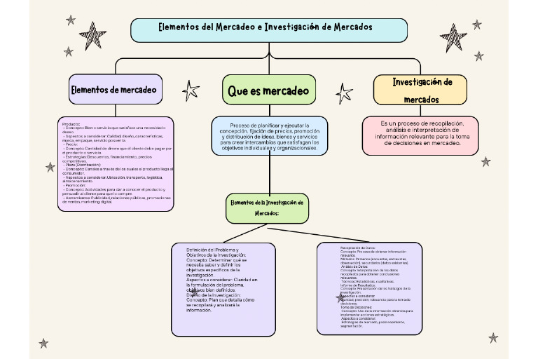 MAPA CONCEPTUAL INVESTIGACIÓN DE MERCADOS | PDF