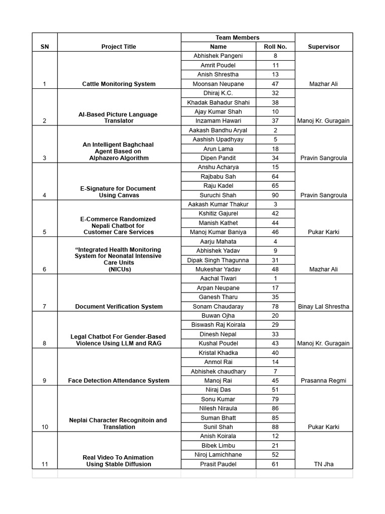 Supervisor 2077 Batch-BCT | PDF