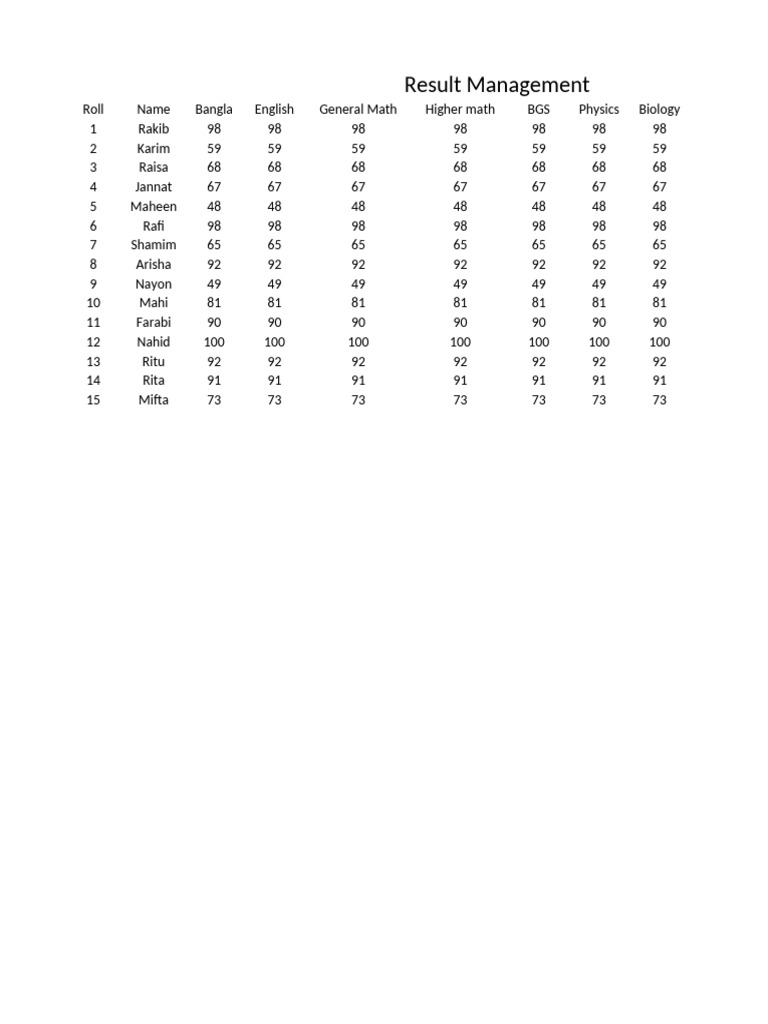 Result Management | PDF