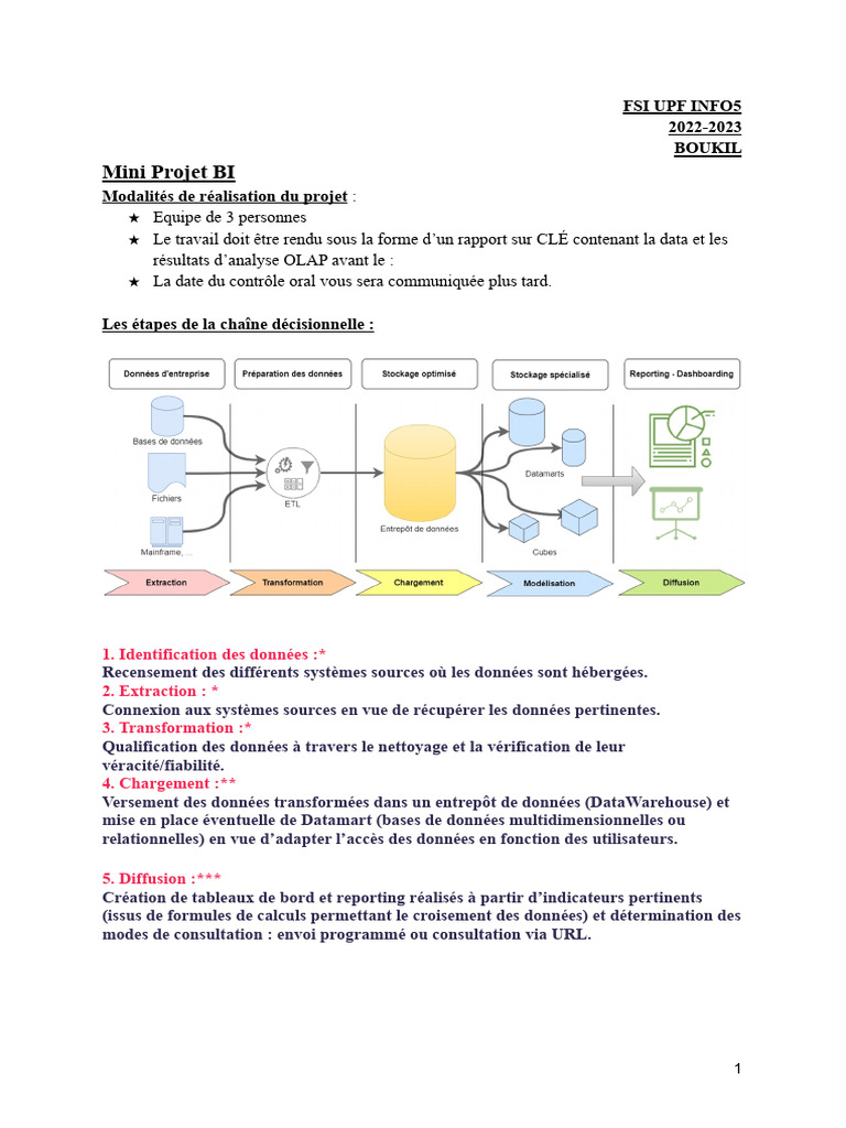 Mini Projet BI 2023 | PDF