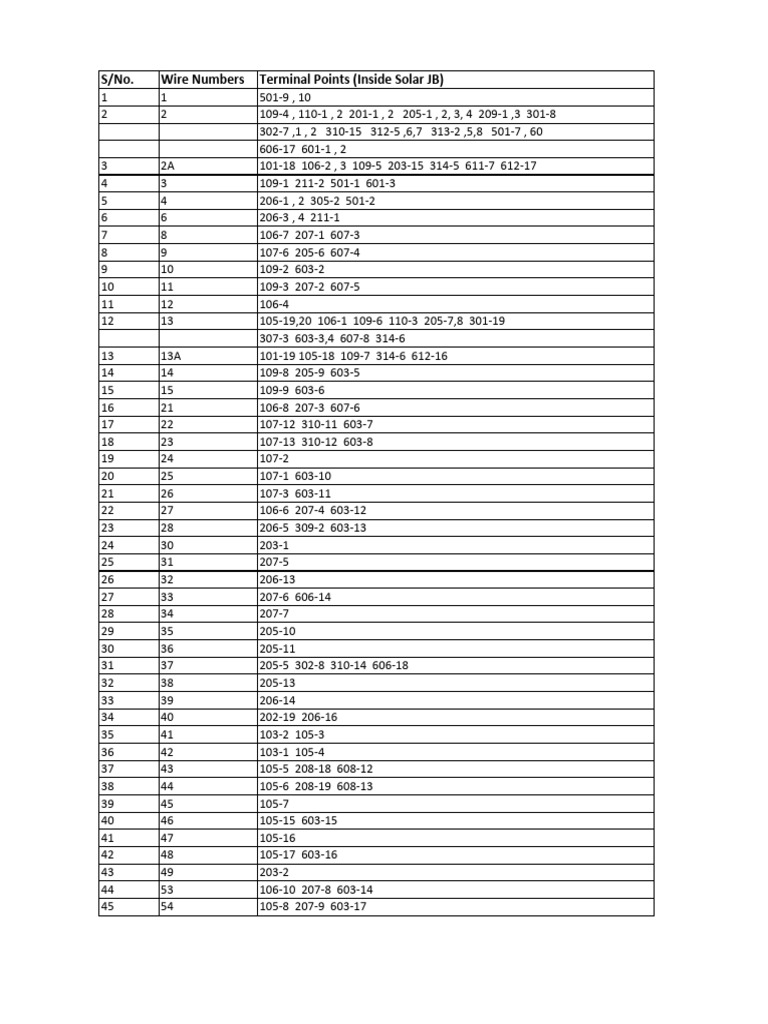 Solar Turbine Wire Numbers Revise1 | PDF
