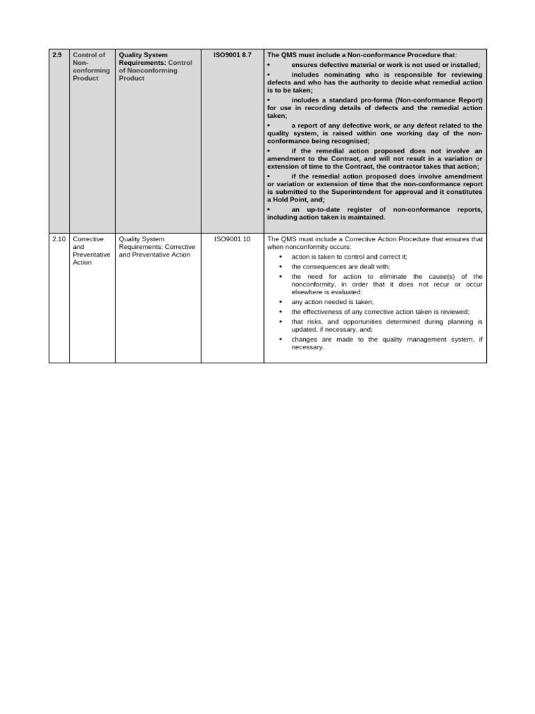 NCR verification | PDF