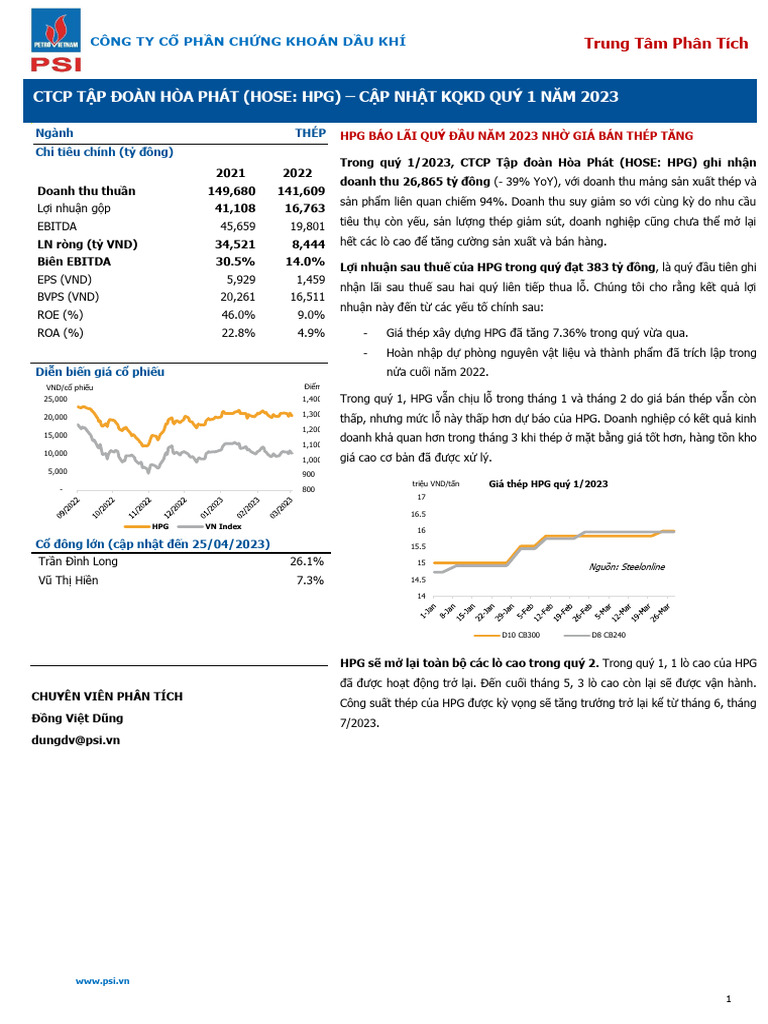 PSI - BC cập nhật KQKD QI - 2023 - HPG | PDF