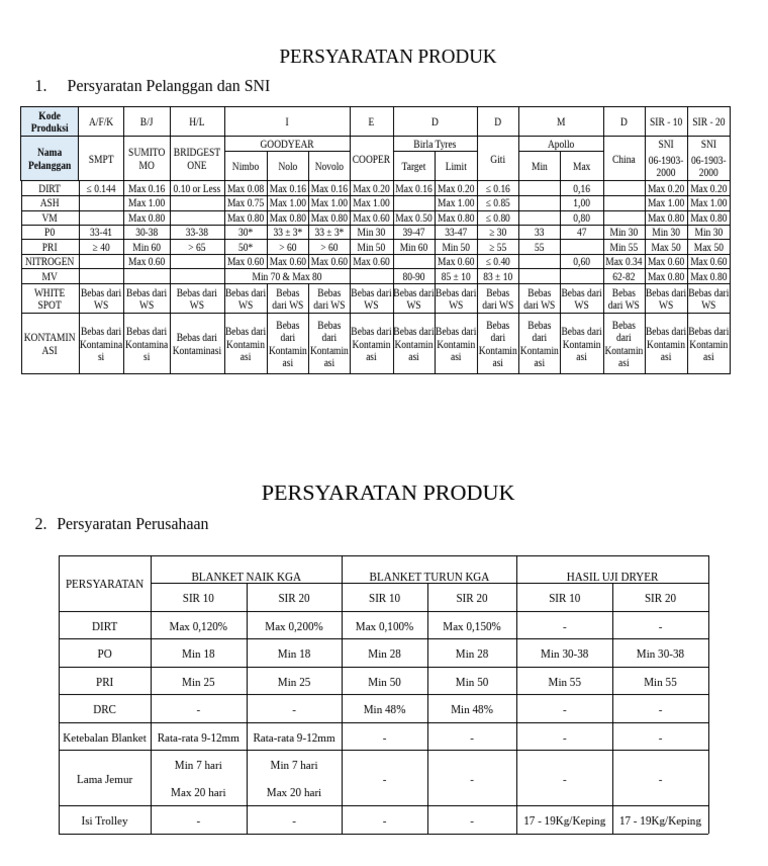 Lam. 2 Persyaratan Produk | PDF