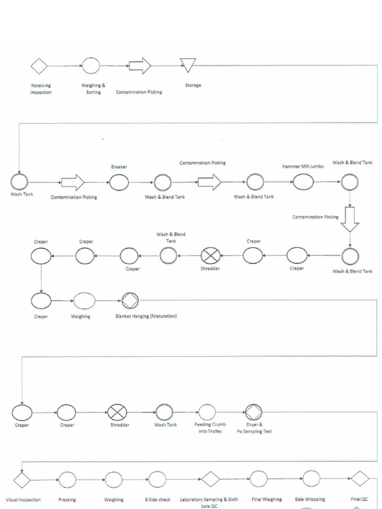 Lam. 5 Diagram Alir Proses Produksi Dan Pencemaran Lingkungan | PDF