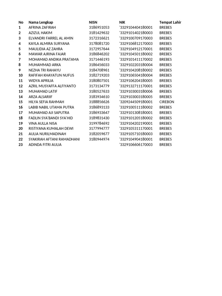 Daftar Siswa 2024 2025 Ganjil 1726644769402 Pdf
