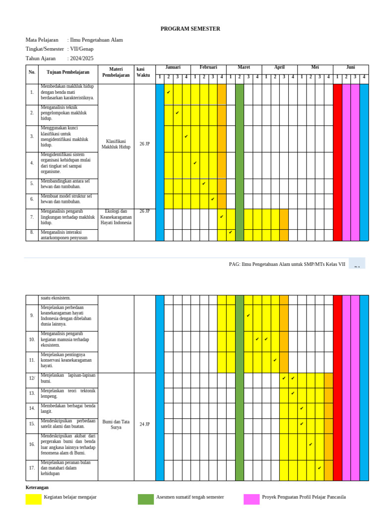 Program Semester Genap | PDF