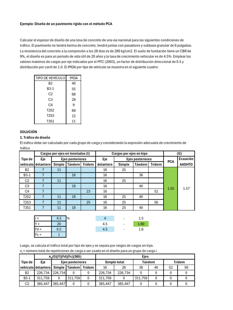 MÉTODO PCA (Ejemplo) | PDF