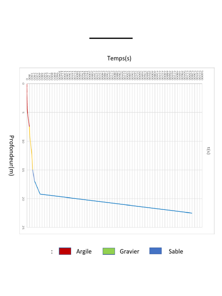 COURBE Group 1 | PDF