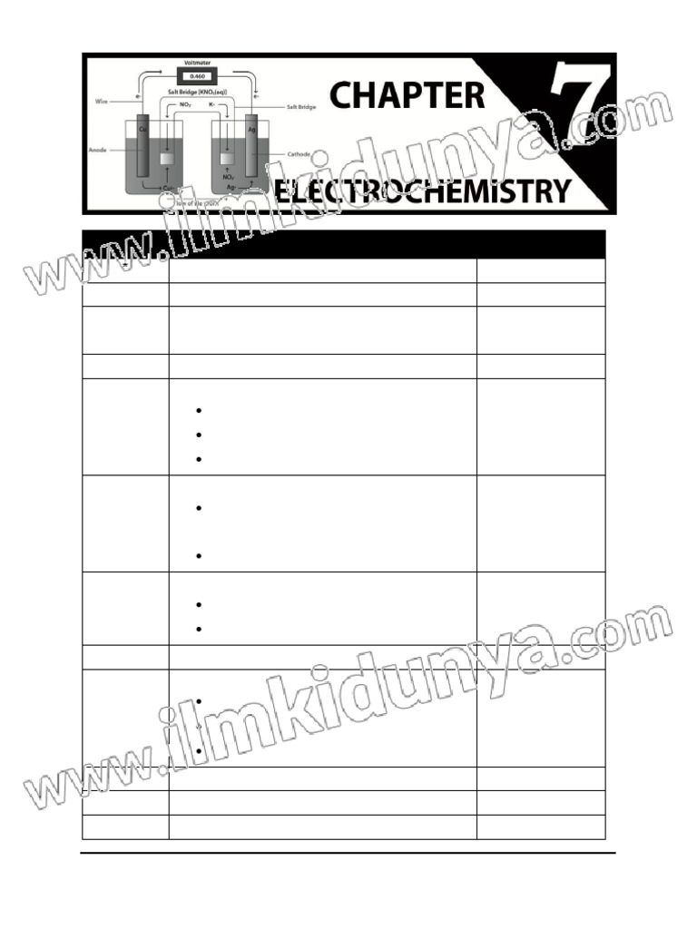 9th Class Chemistry Notes 2024 CH 7 | PDF
