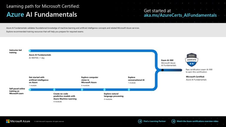 Azure AI Fundamentals Cert Learning Path | PDF