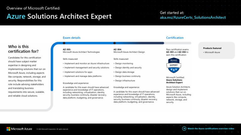 Azure Solutions Architect Cert Overview | PDF