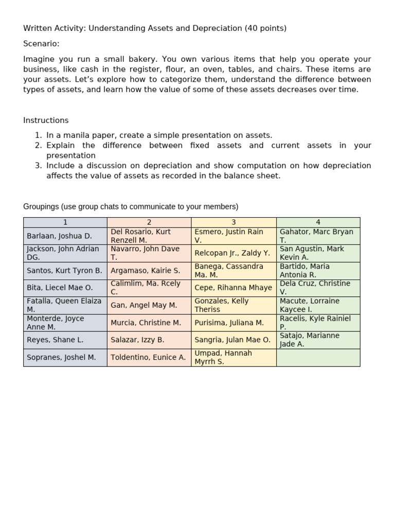 Written Activity 40 Points | PDF