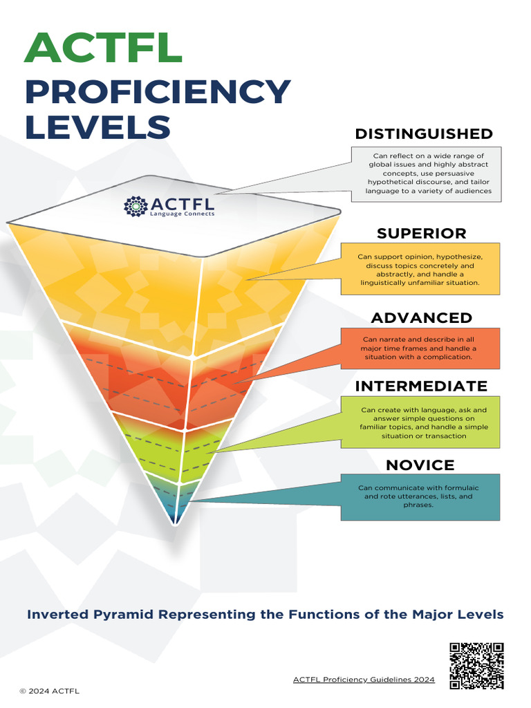ACTFL Proficiency Levels Functions 11x17 | PDF