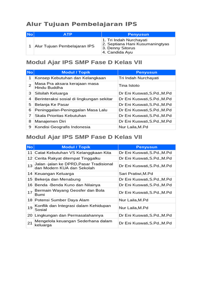 Susunan Perangkat Ajar Ips 7 Kumer | PDF