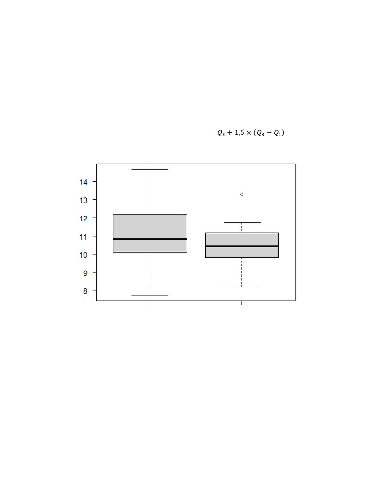 Exercício - Boxplot - Medidas Estatísticas | PDF
