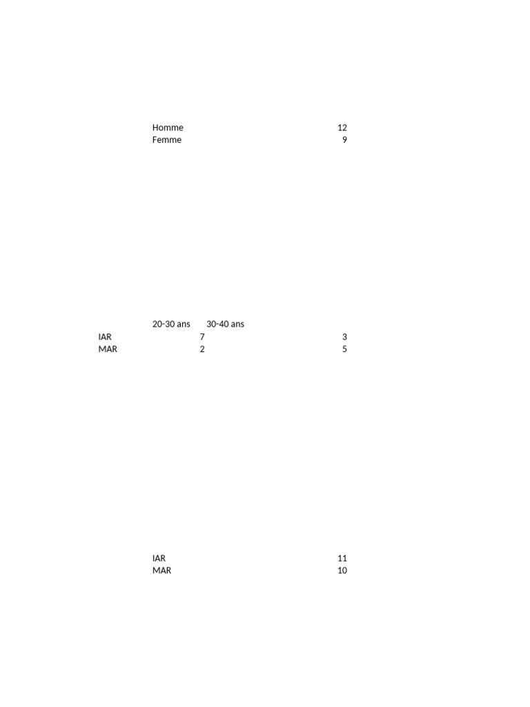 Graphique Pfe Final | PDF