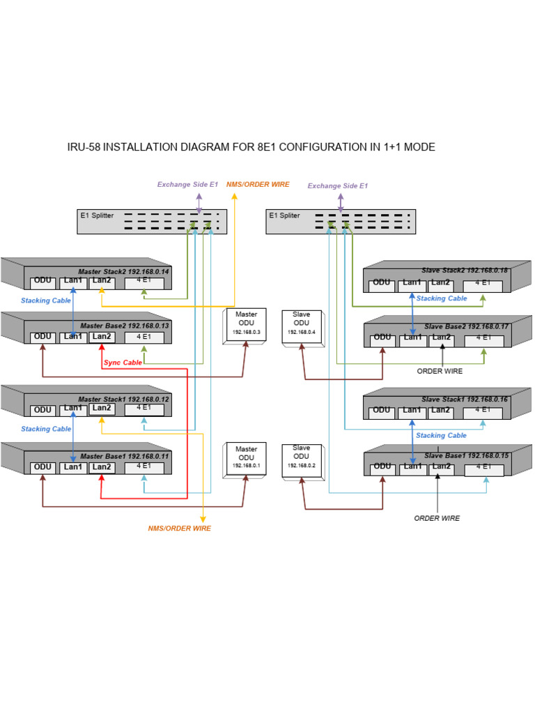 8E1 & 2,4E1 - 1+1 - Setup Diagram | PDF