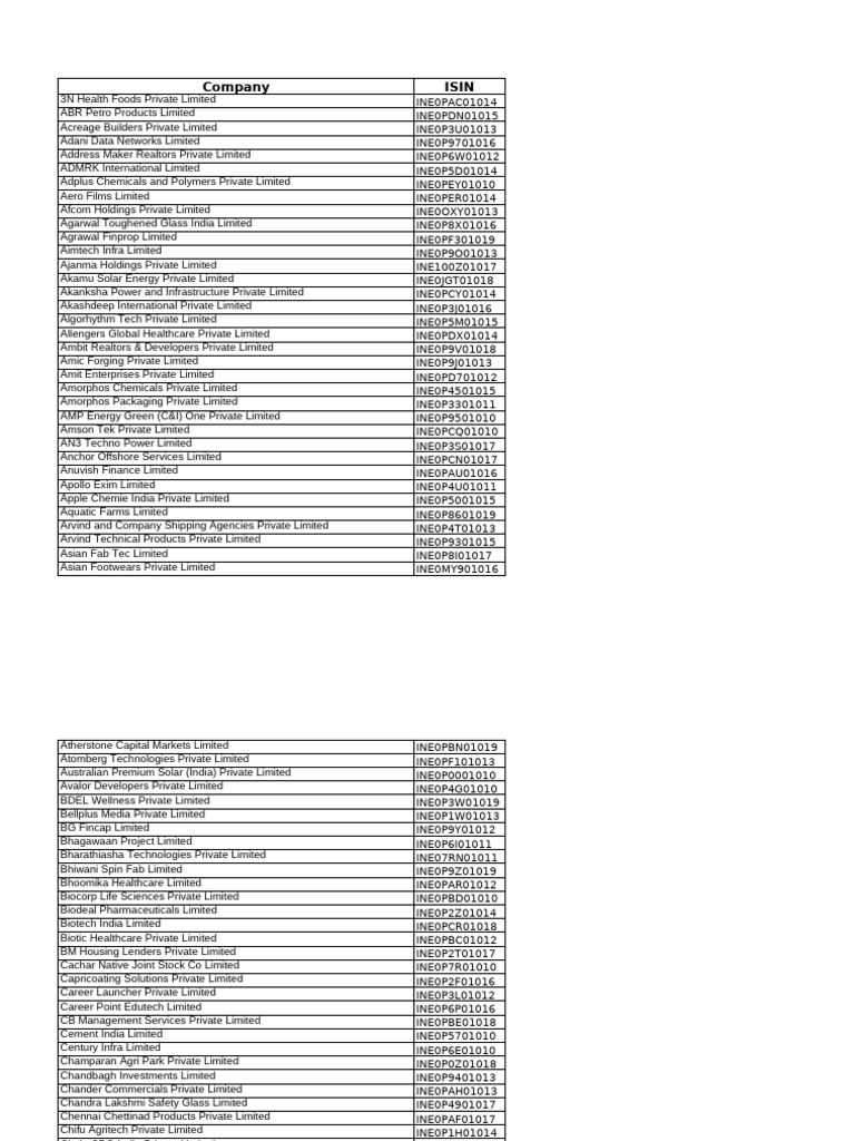 Securities Admitted for Demat During March 2023 | PDF