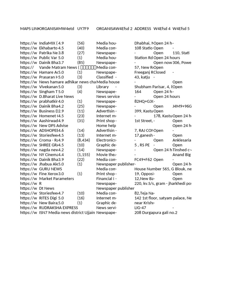 News Media in Ratlam District | PDF