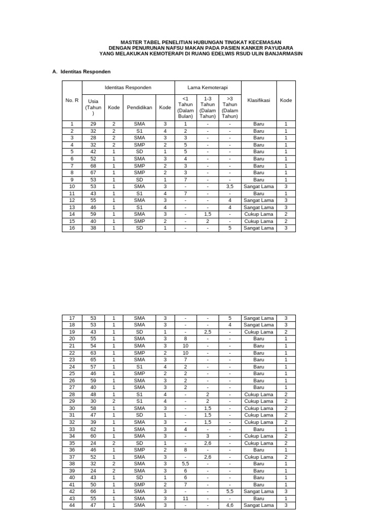 Master Tabel Penelitian 2 - 2 | PDF
