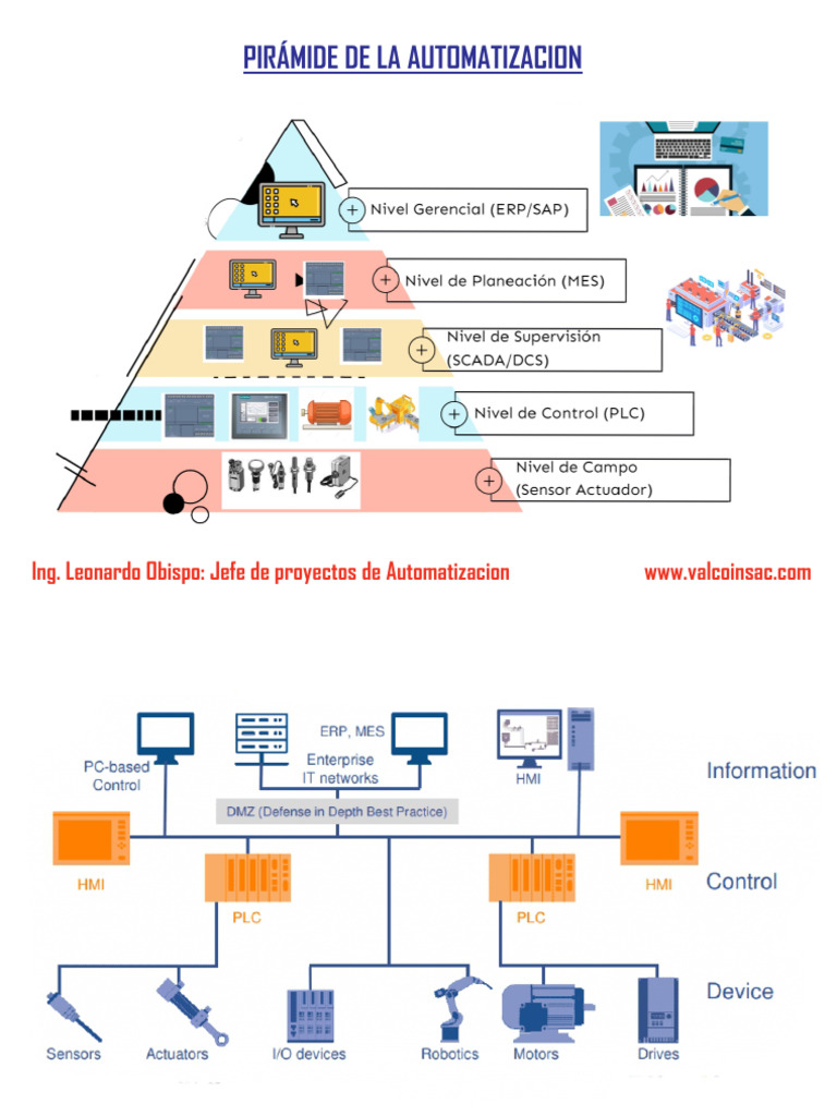 Clase 1 - Modbus RTU - 2024 | PDF