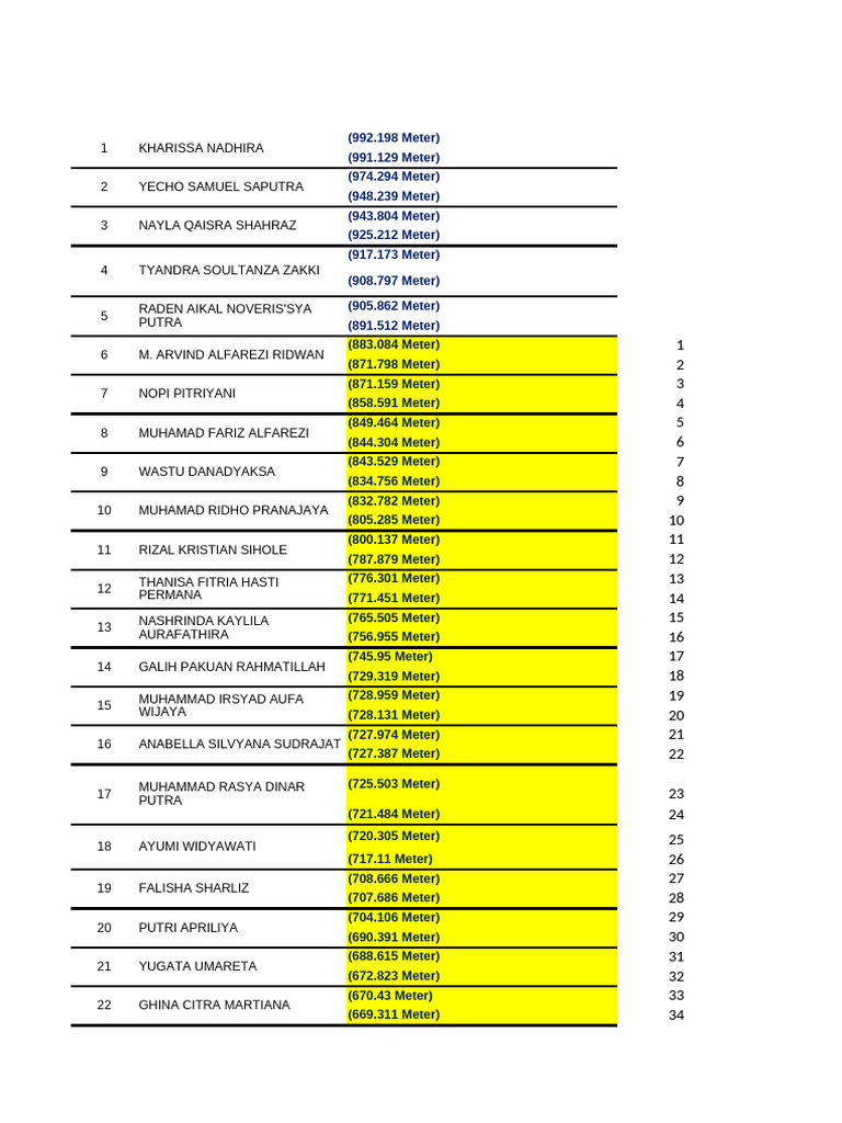 sma 25 list | PDF
