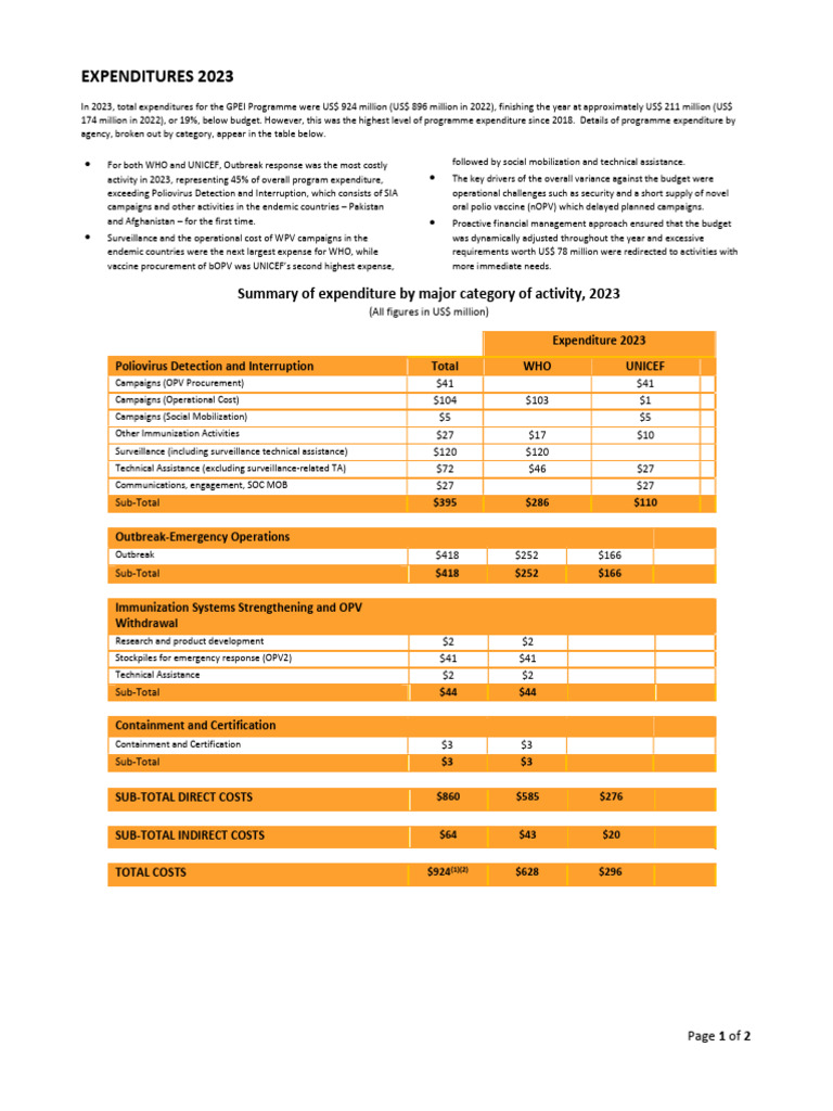 2023 Annual Expenditure Report | PDF