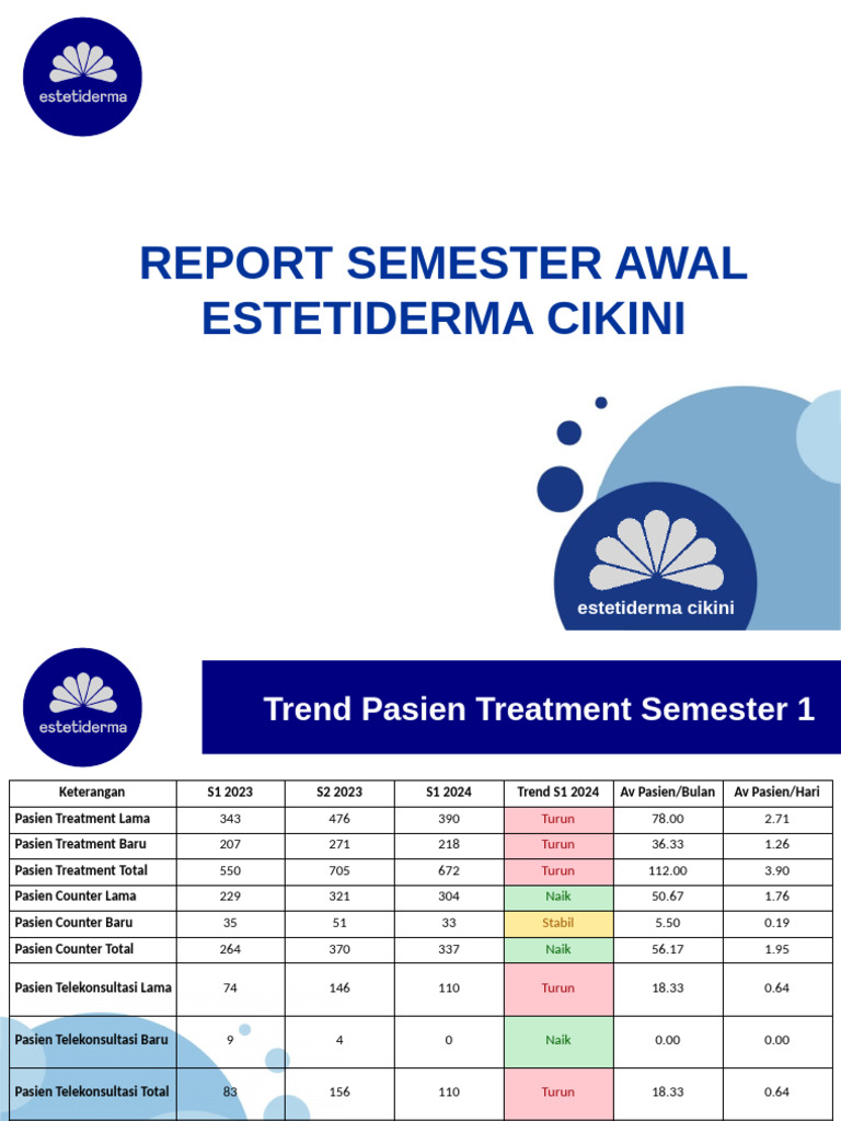 Report Smester 1 Cikini 01 | PDF