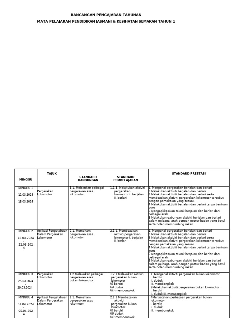 RPT PJ Semakan THN 1 | PDF
