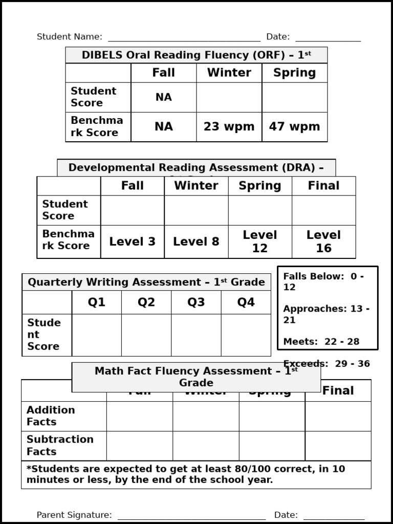 1st Grade Scores Tracking Sheets | PDF