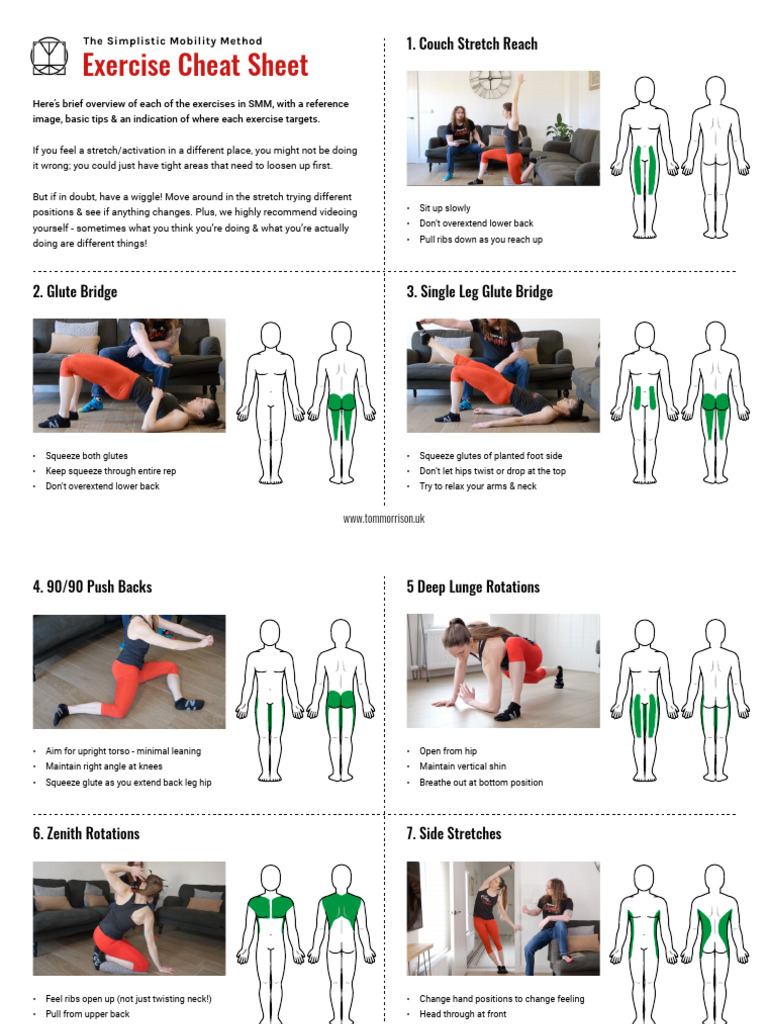 SMM - Cheat Sheet - V4 | PDF